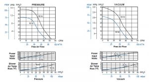 ริงโบลเวอร์ GAST R3 Series - บริษัท ย่งฮง (ประเทศไทย) จำกัด