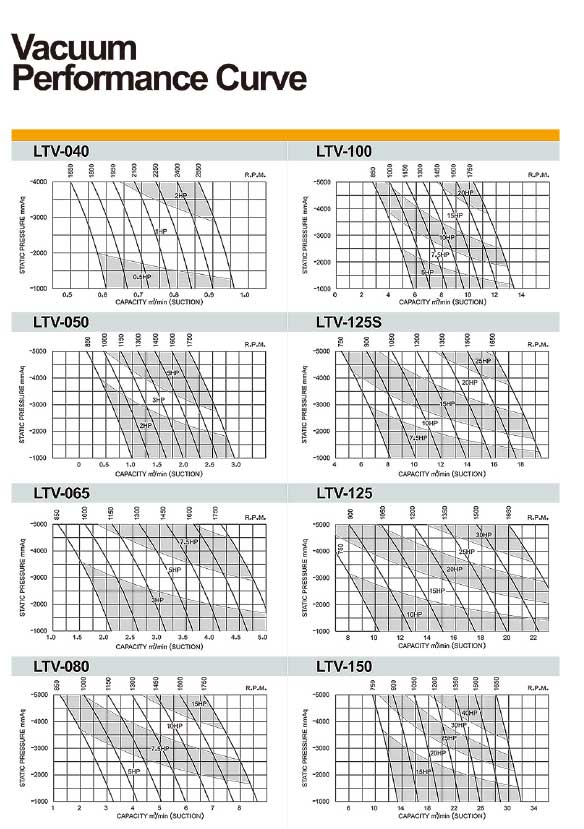 Three Lobe Rotary Blower LONGTECH LT Series - บริษัท ย่งฮง (ประเทศไทย ...