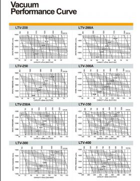 Three Lobe Rotary Blower LONGTECH LT Series - บริษัท ย่งฮง (ประเทศไทย ...