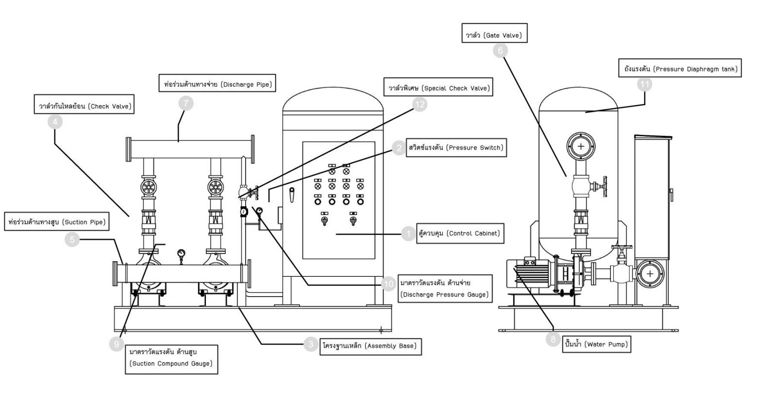 ชุดบูสเตอร์ปั๊ม Booster Pump System - บริษัท ย่งฮง (ประเทศไทย) จำกัด