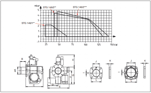 One stage BENTONE STG 146 - บริษัท ย่งฮง (ประเทศไทย) จำกัด