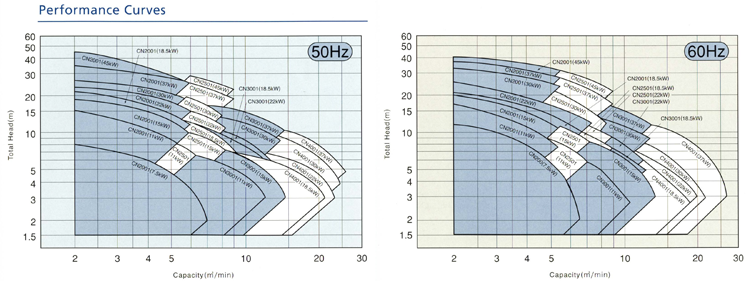 ปั๊มจุ่ม SHINMAYWA CN Series - บริษัท ย่งฮง (ประเทศไทย) จำกัด