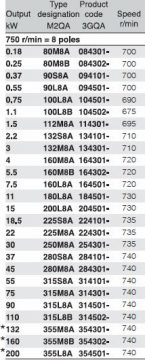Electric Motor ABB M2QA Series - บริษัท ย่งฮง (ประเทศไทย) จำกัด